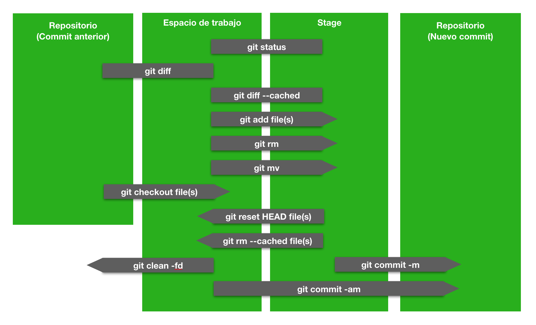 Taller de Git - Sesión 1